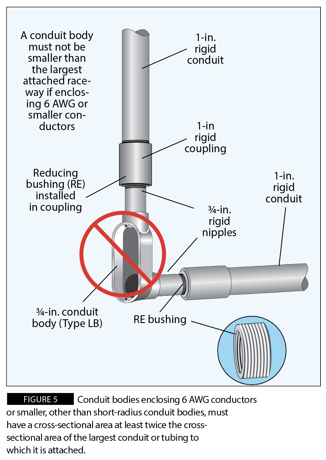 Box-Fill Calculations: Understanding NEC Article 314, Part IX ...
