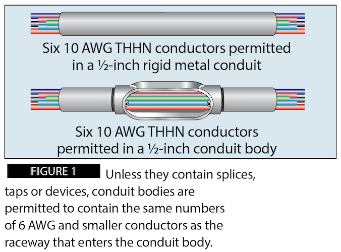 Box-Fill Calculations: Understanding NEC Article 314, Part X ...