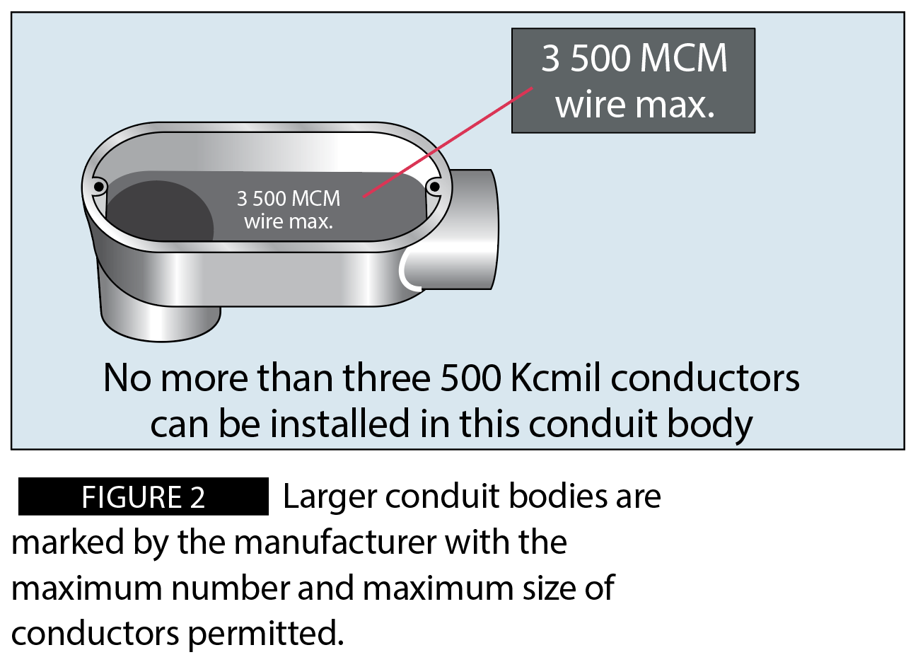 Box-Fill Calculations: Understanding NEC Article 314, Part X ...