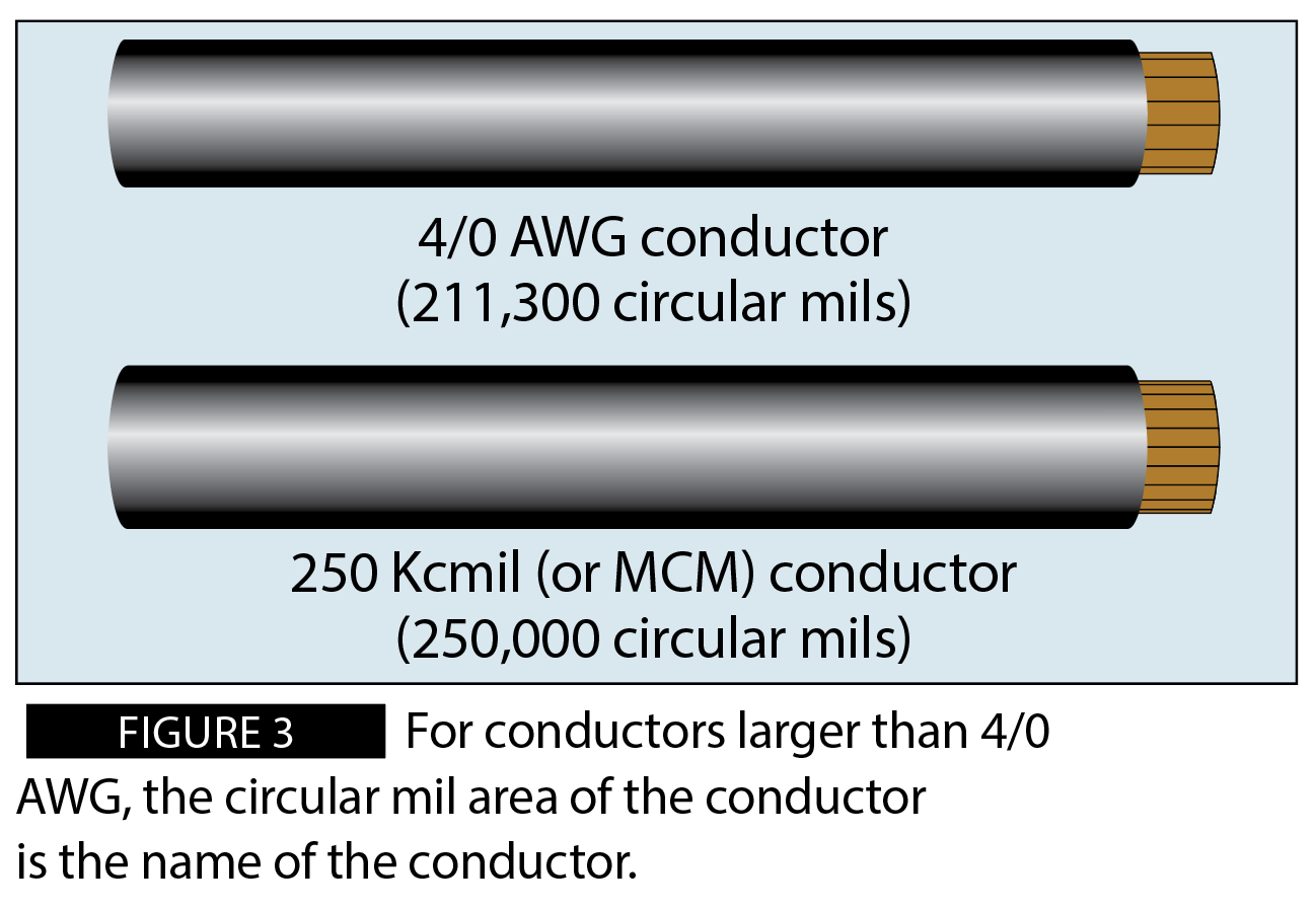 Box-Fill Calculations: Understanding NEC Article 314, Part X ...