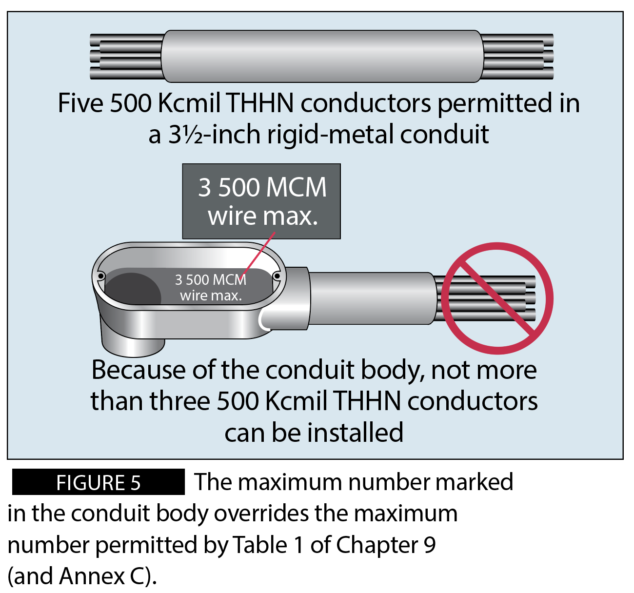 Box-Fill Calculations: Understanding NEC Article 314, Part X ...