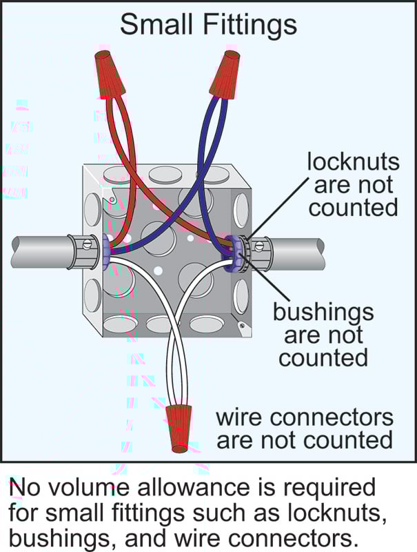 Box-Fill Calculations: Understanding NEC Article 314, Part IV ...