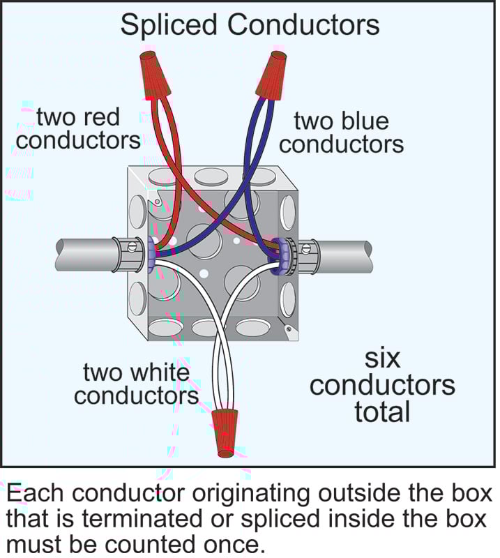 Box-Fill Calculations: Understanding NEC Article 314, Part IV ...