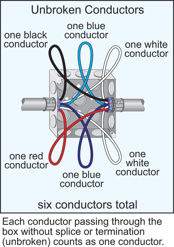 Box-Fill Calculations: Understanding NEC Article 314, Part IV ...