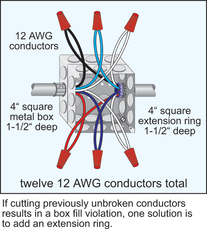 Box-Fill Calculations: Understanding NEC Article 314, Part IV ...