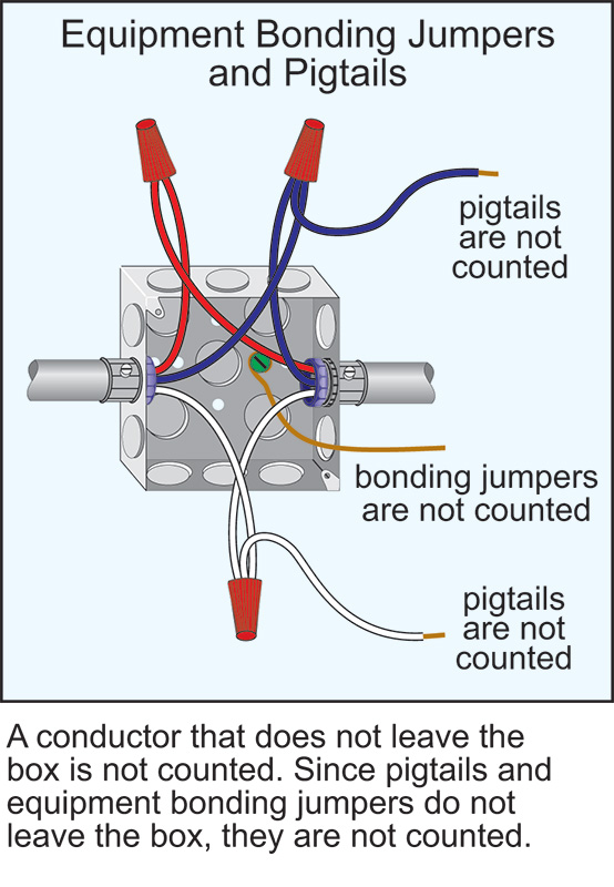 Box-Fill Calculations: Understanding NEC Article 314, Part IV ...