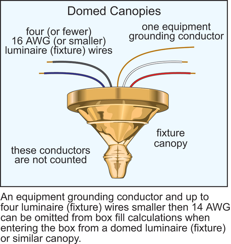 Box-Fill Calculations: Understanding NEC Article 314, Part IV ...