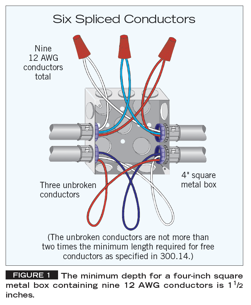 Box-Fill Calculations: Understanding NEC Article 314, Part V ...