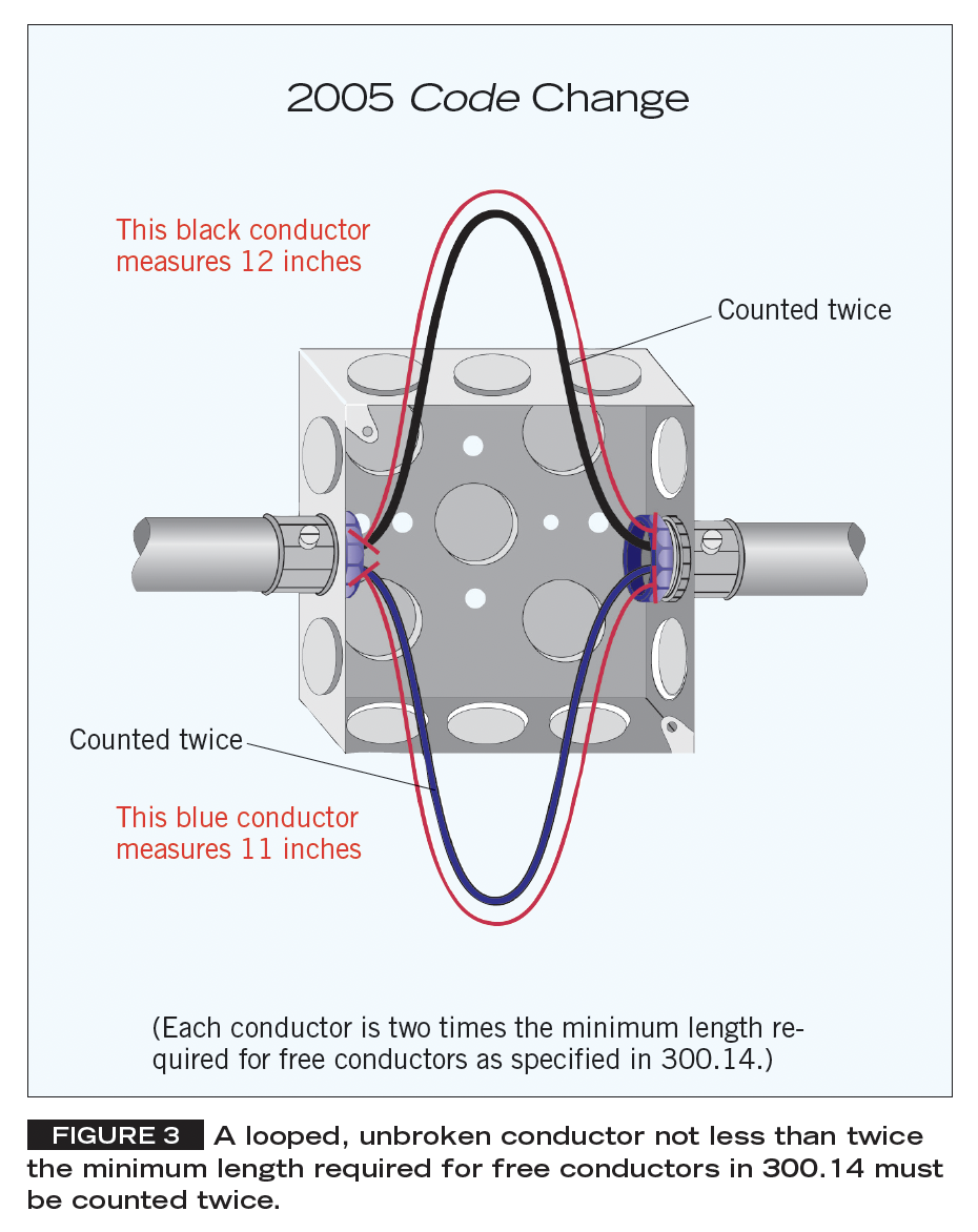 Box-Fill Calculations: Understanding NEC Article 314, Part V ...