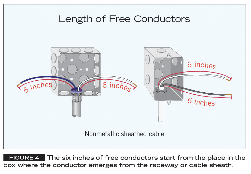 Box-Fill Calculations: Understanding NEC Article 314, Part V ...