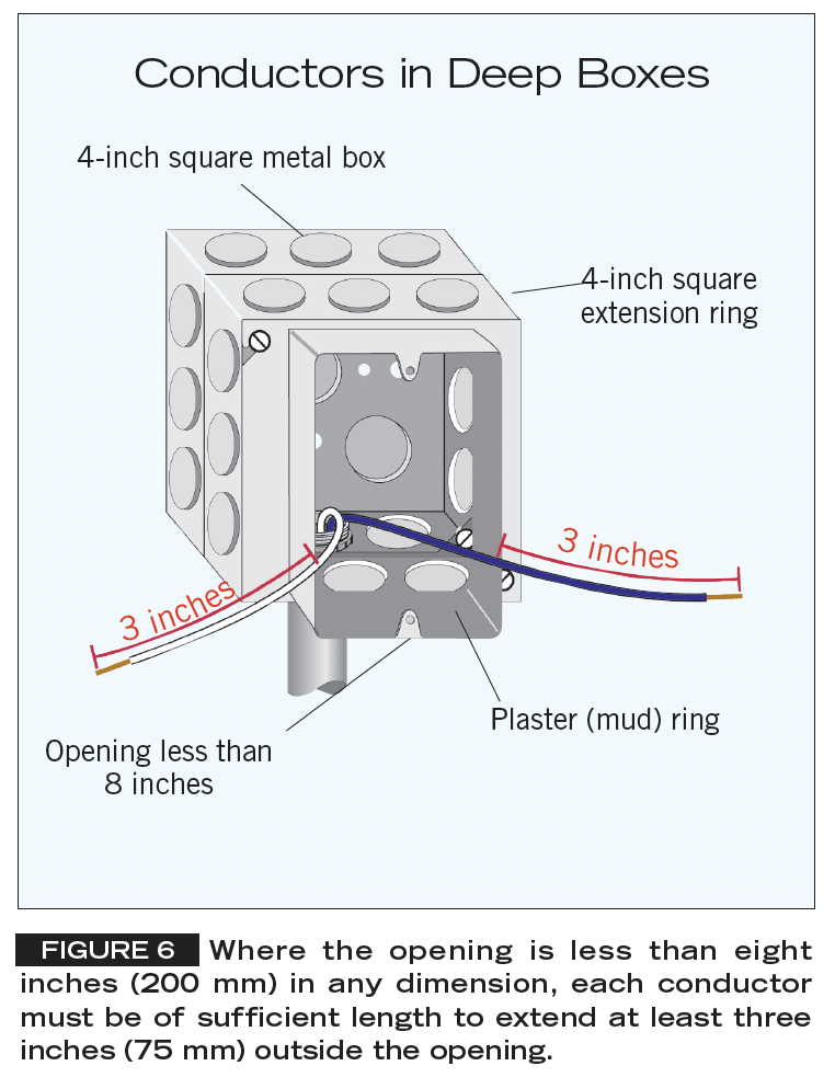 Box-Fill Calculations: Understanding NEC Article 314, Part V ...
