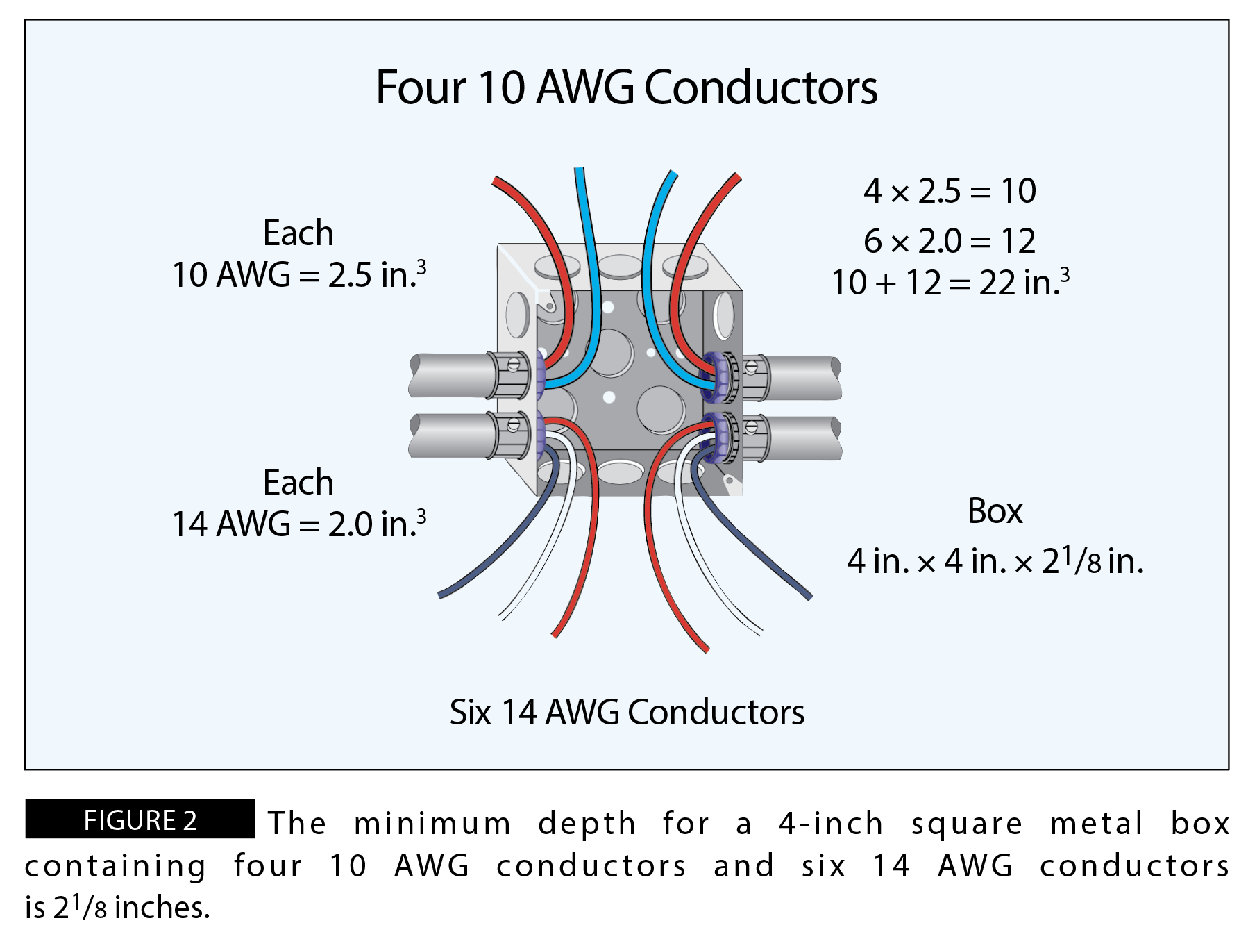 Box-Fill Calculations: Understanding NEC Article 314, Part VI ...