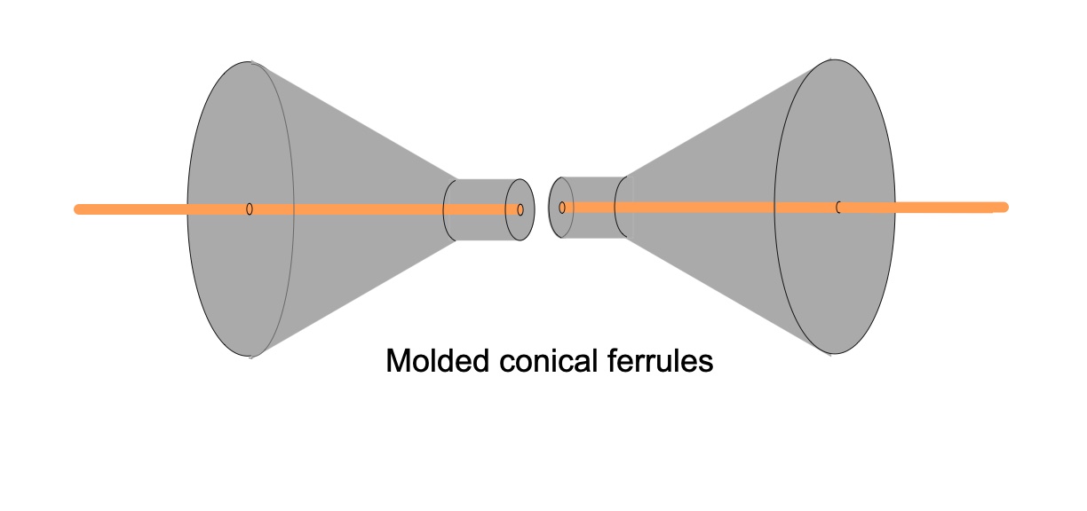Development of the Fiber Optic Connector - Electrical Contractor Magazine