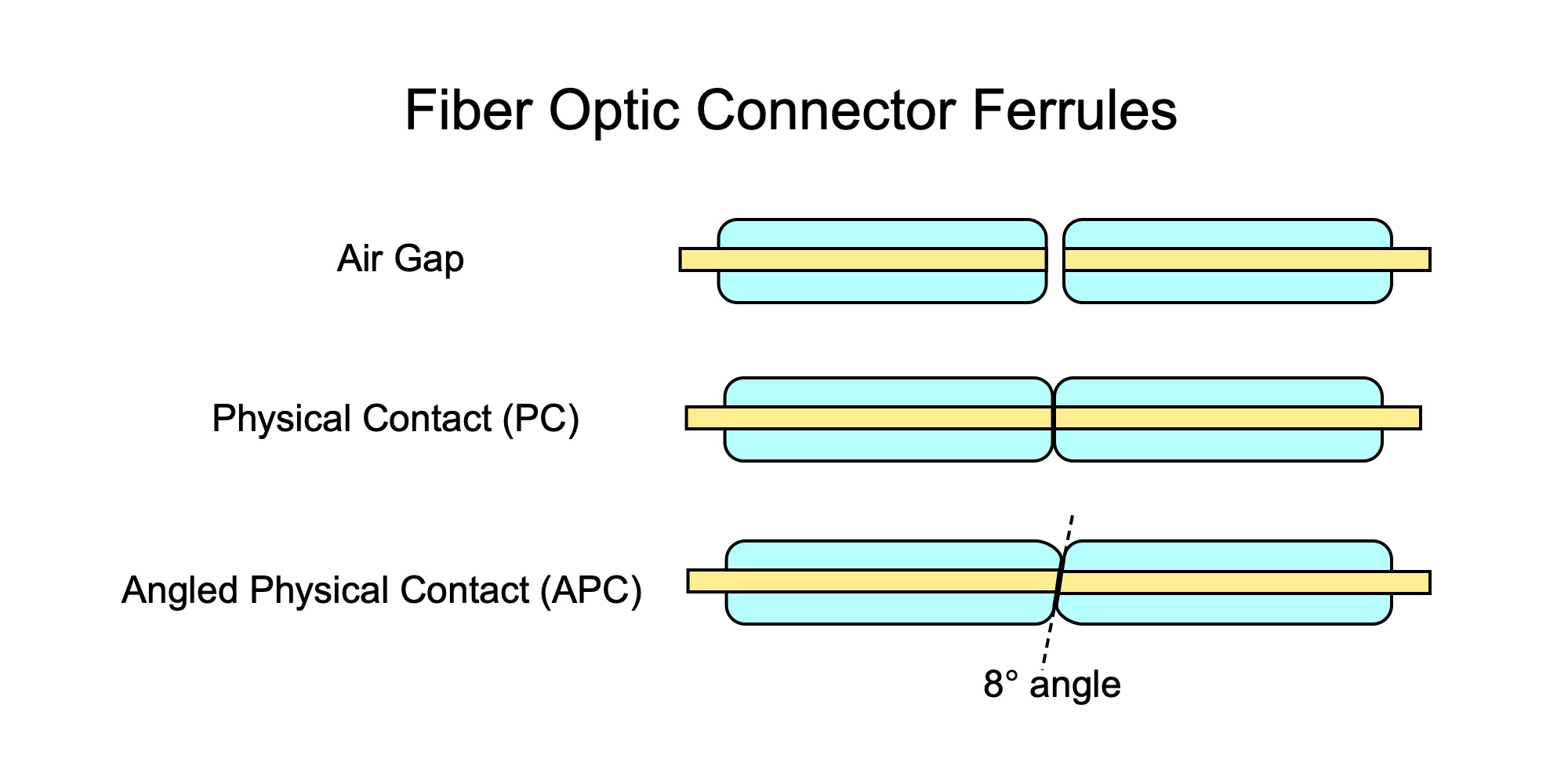 Development of the Fiber Optic Connector - Electrical Contractor Magazine