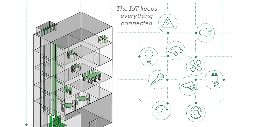 Maintenance With Intelligence: The IoT Keeps Everything Connected ...