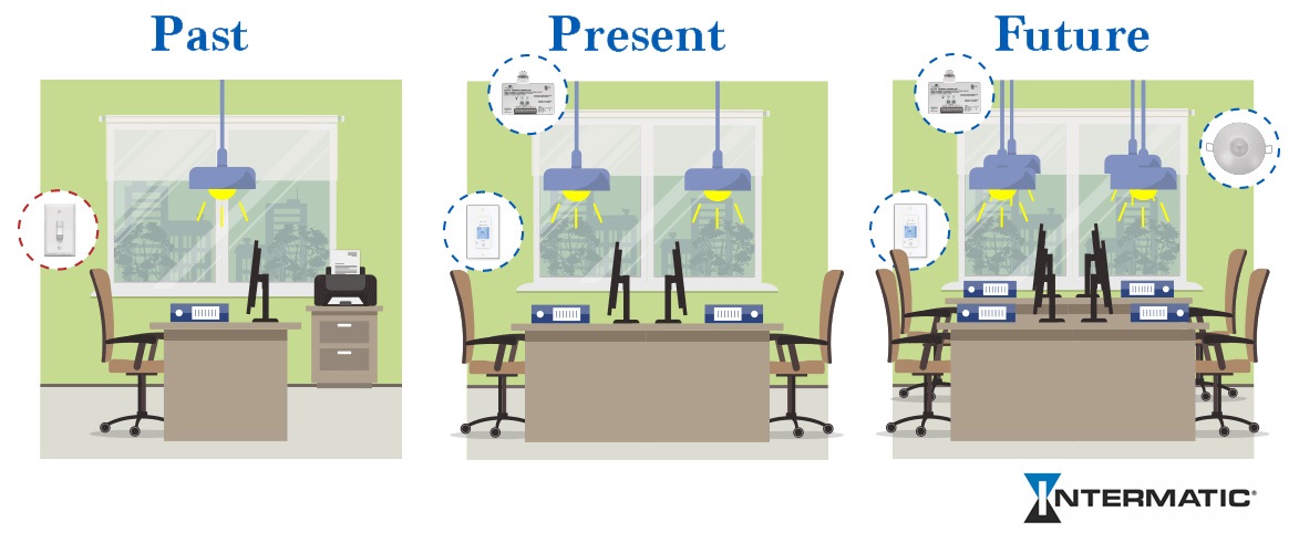 How Can Smart Lighting Systems Evolve to Meet Changing Code Standards ...