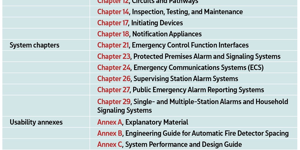 Thoughts on Designs and Layouts: Know the requirements in the building ...