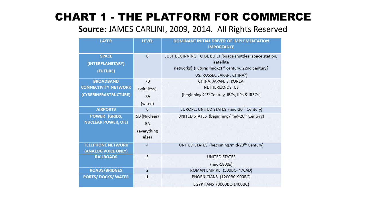 Real Opportunities: Trillion Dollar Infrastructure Project - Electrical ...