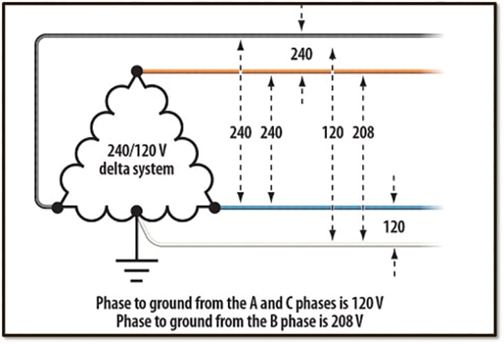 NEC Article 370 - Outlet, Device, Pull and Junction Boxes, Conduit Bodies, and Fittings ...