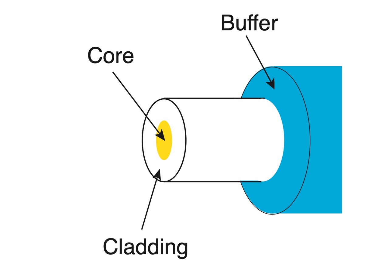 How Fiber Works (Animated!) - Electrical Contractor Magazine