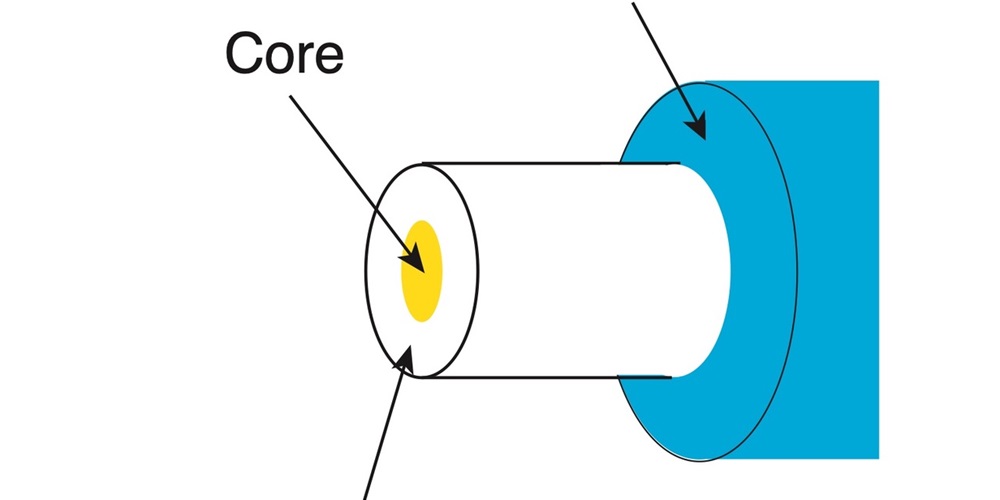 How Fiber Works (Animated!) - Electrical Contractor Magazine