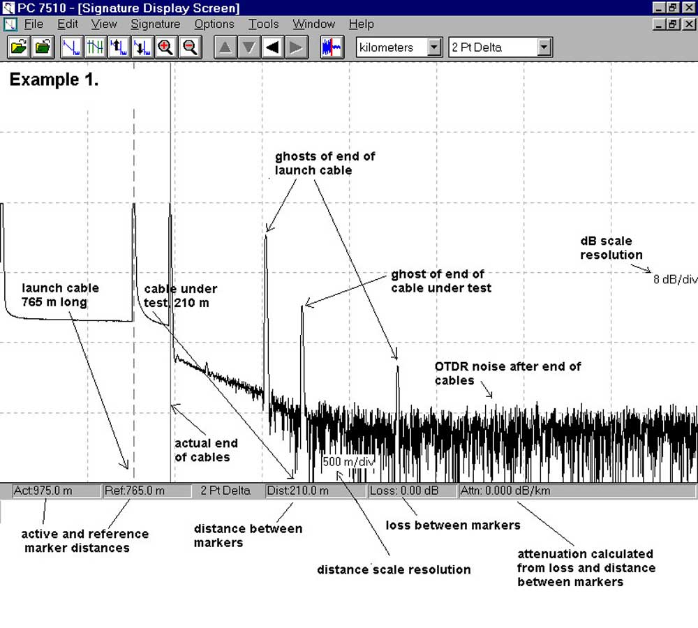 Ghosts and Goblins: How OTDRs Work, Part 4 - Electrical Contractor Magazine