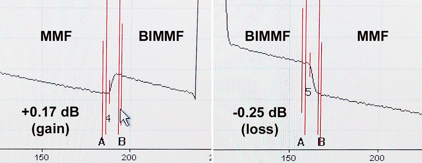 OTDR Gainers: How OTDRs Work, Part 3 - Electrical Contractor Magazine