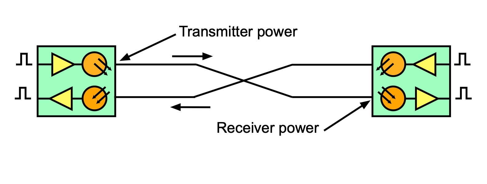 How to Calculate Fiber Optic Power and Loss Budgets - Electrical ...