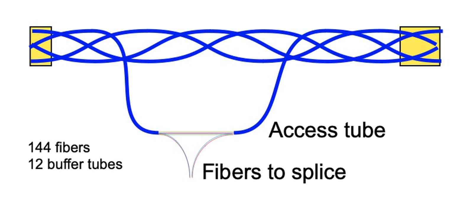The Ins and Outs of Midspan Access - Electrical Contractor Magazine