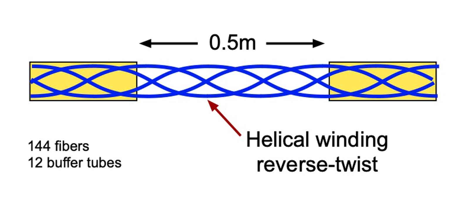The Ins and Outs of Midspan Access - Electrical Contractor Magazine