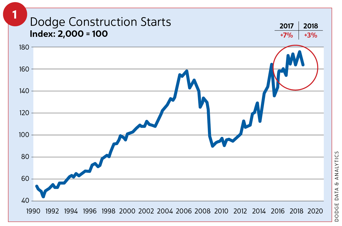 2019 Construction Outlook: A Steady Jog Through a Maturing Expansion ...