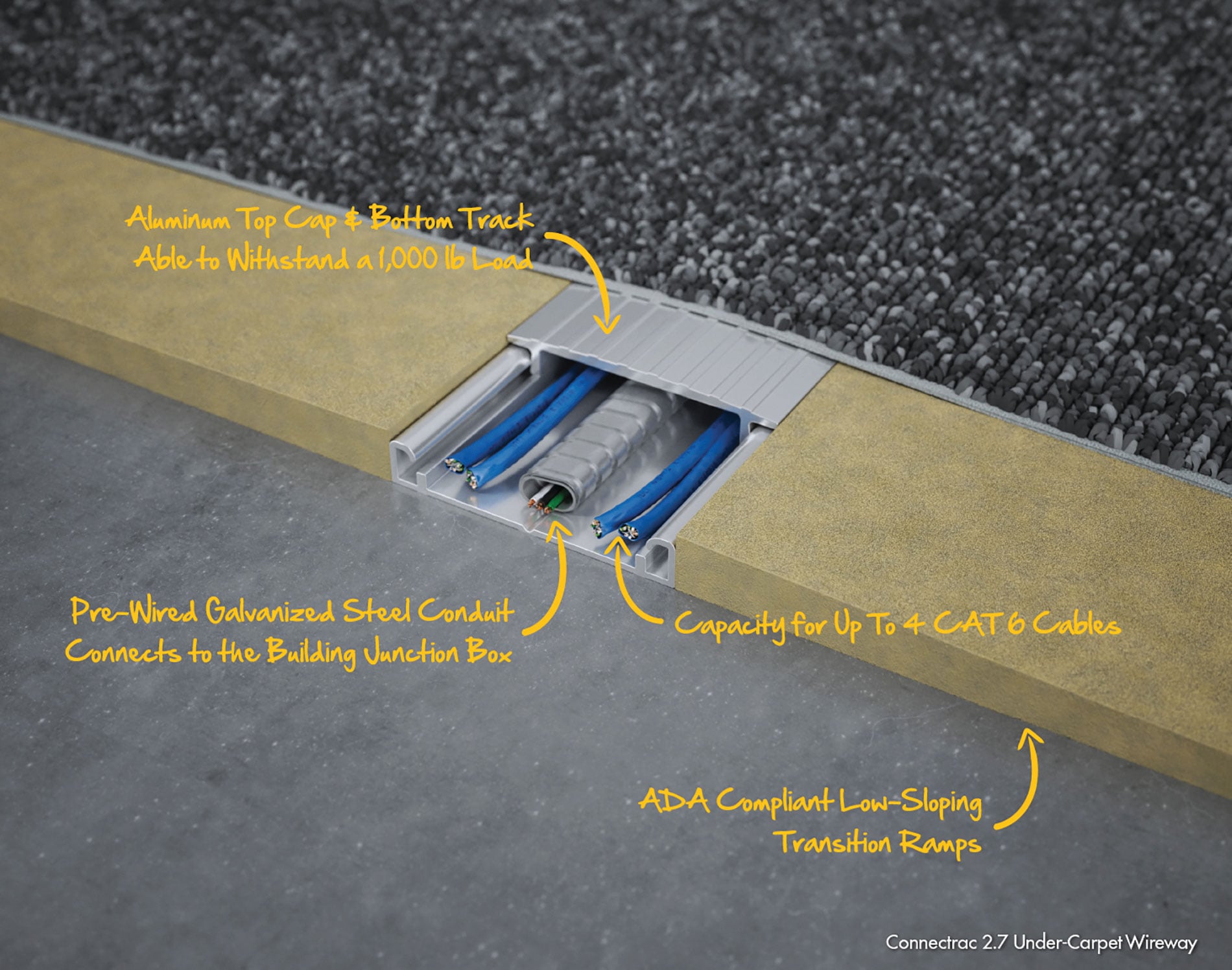 Floor Raceway Electrical | Taraba Home Review
