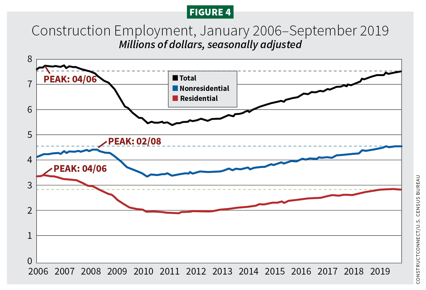 2020 Construction Outlook: 2020 Vision Required - Electrical Contractor ...