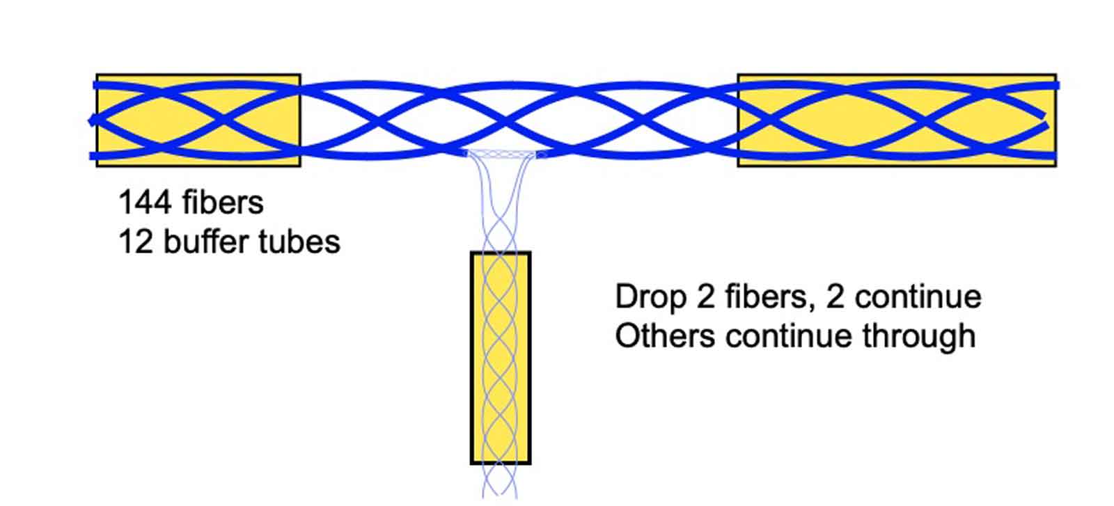 The Ins and Outs of Midspan Access - Electrical Contractor Magazine