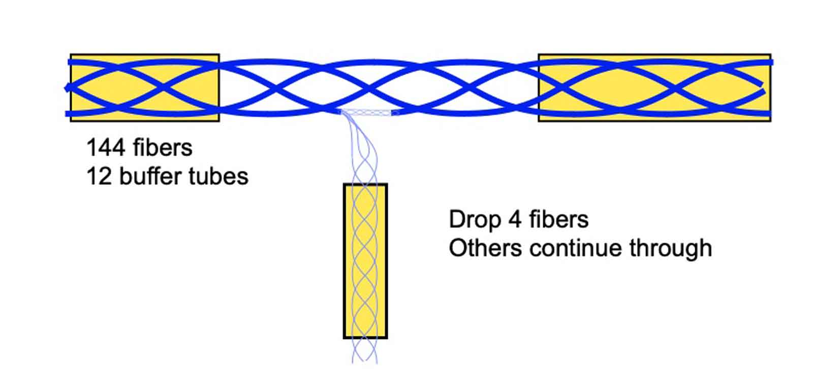 The Ins and Outs of Midspan Access - Electrical Contractor Magazine