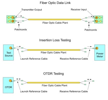 Improving Fiber Optic Connection and Splicing Techniques - Electrical Contractor Magazine