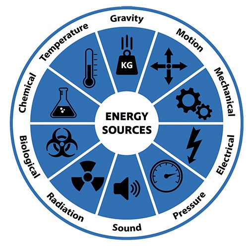 The Energy Wheel - Electrical Contractor Magazine