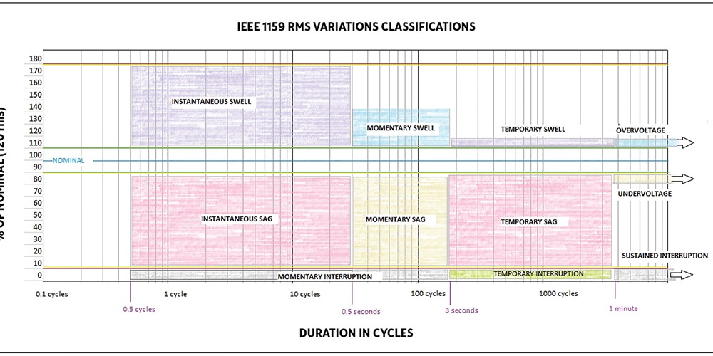 Variation on an Amplitude: Calculating and understanding RMS voltage ...