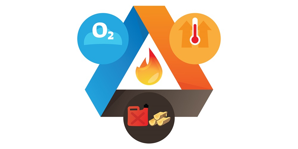 Explosion-Proof Equipment: Reviewing a protection technique ...