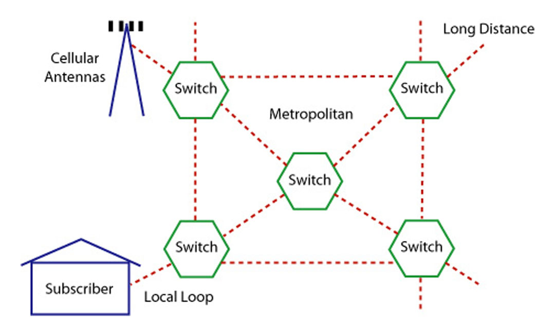 Fiber For Wireless: Cellular - Electrical Contractor Magazine