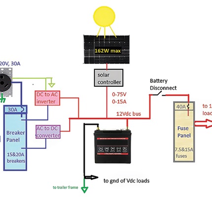 September 2024: NECA 2024 San Diego - Electrical Contractor Magazine