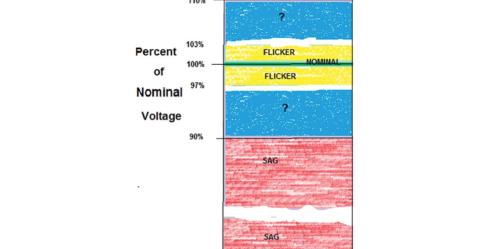Put A Label On It: An Introduction to RVC - Electrical Contractor Magazine