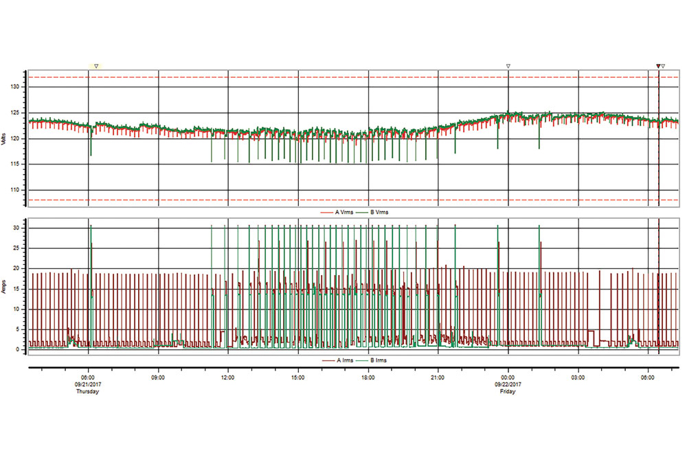 Flicker Can Lead To Flickering - Electrical Contractor Magazine