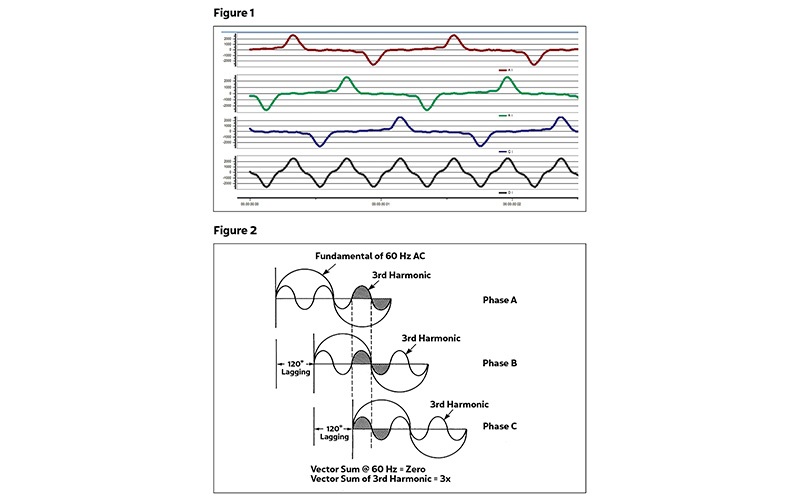 Triple Play: Why are triplen harmonics so problematic? - Electrical ...