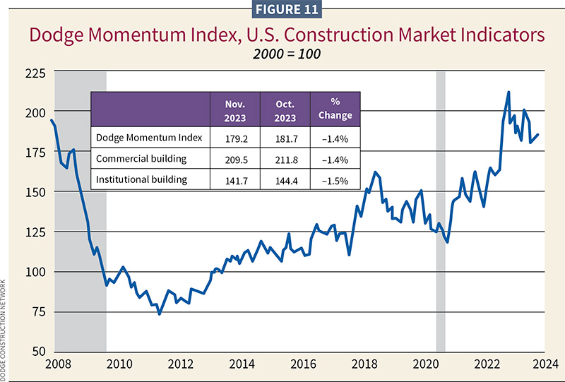 Silver Linings Forecast | 2024 Construction Outlook - Electrical ...