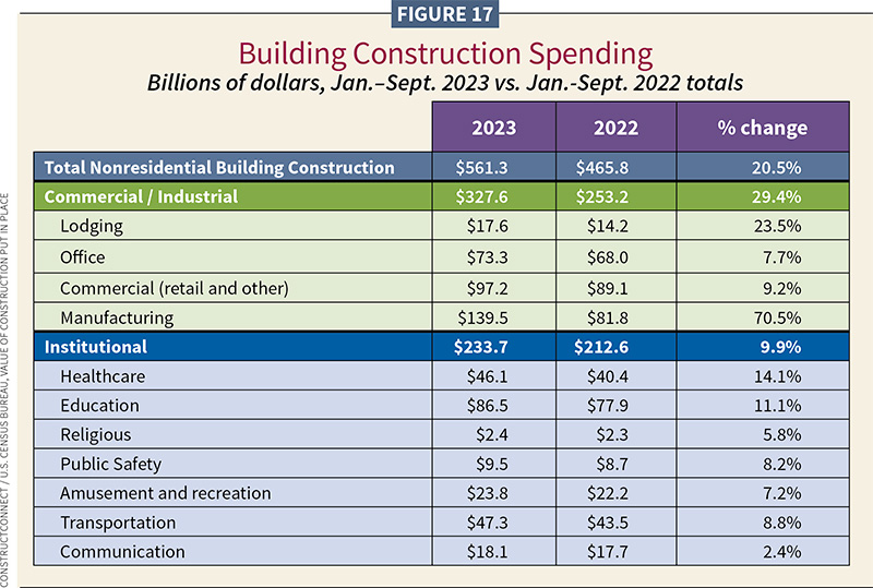 Silver Linings Forecast | 2024 Construction Outlook - Electrical ...