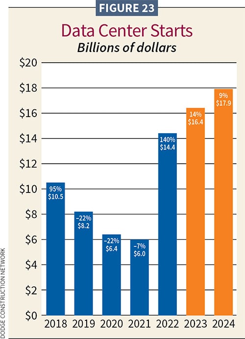 Silver Linings Forecast | 2024 Construction Outlook - Electrical ...