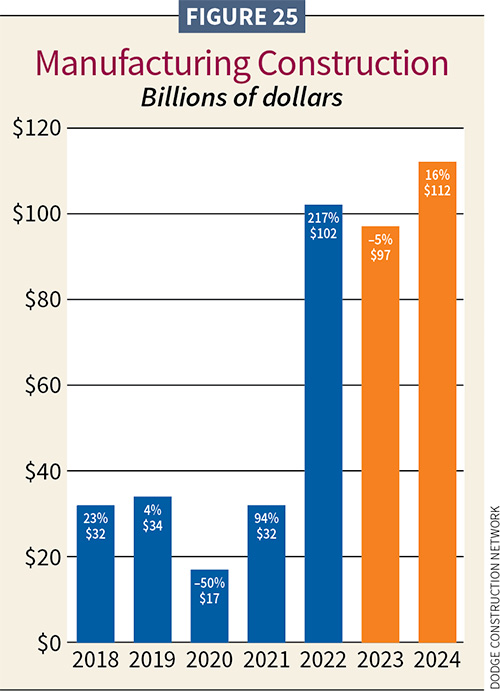 Silver Linings Forecast | 2024 Construction Outlook - Electrical ...