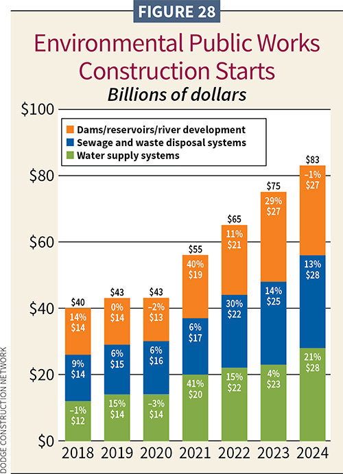 Silver Linings Forecast | 2024 Construction Outlook - Electrical ...