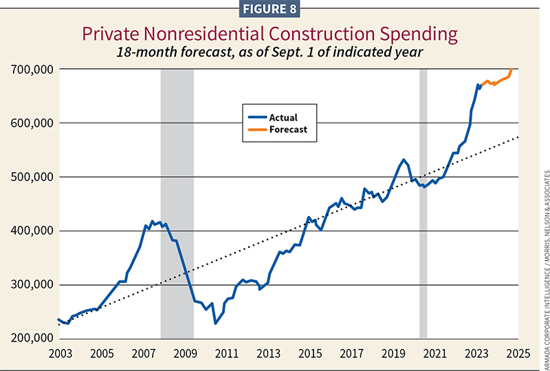 Silver Linings Forecast | 2024 Construction Outlook - Electrical ...